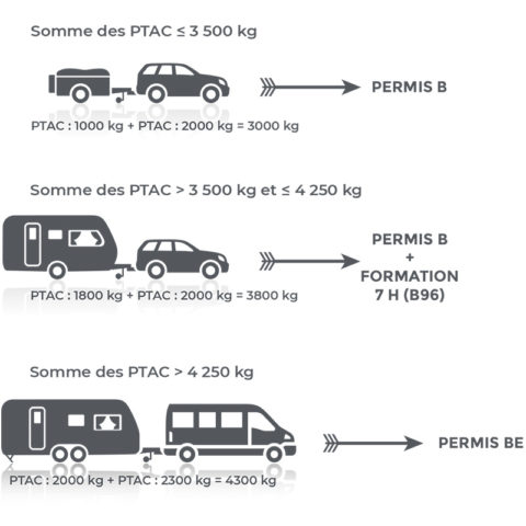 Passer le Permis Remorque (BE) - Auto École Maisonneuve
